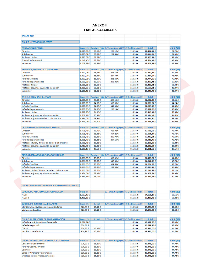 Tablas Salariales 2024 2026 | PDF | Tiempo de trabajo | Politica social