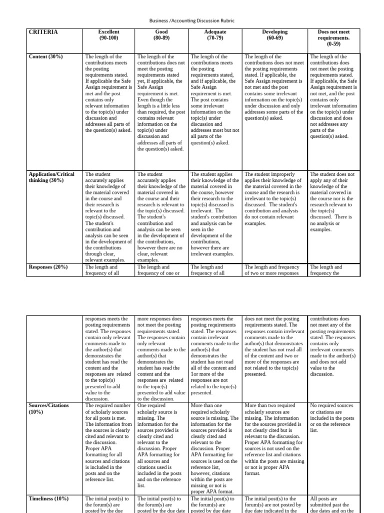 Click Here For Discussion Rubric | PDF | Citation | Apa Style