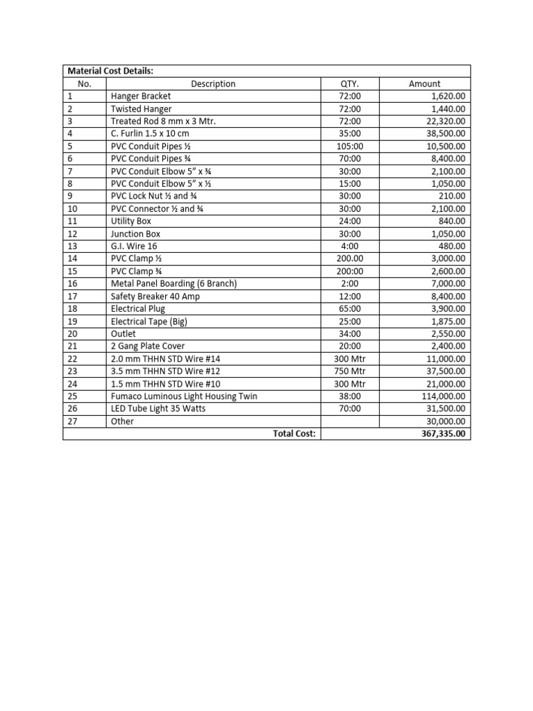 Material Cost Breakdown for Electrical Supplies | PDF