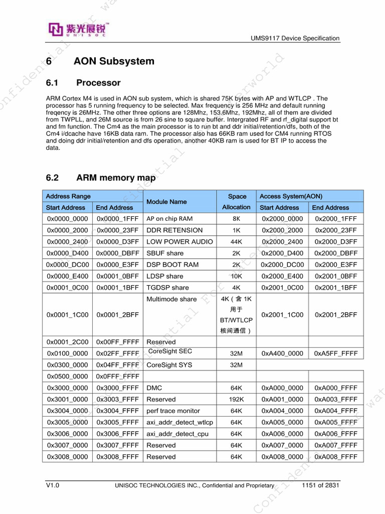 Ums9117.memory Map | PDF