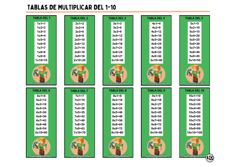 Tablas de Multiplicar 1 10 Minecraft | PDF