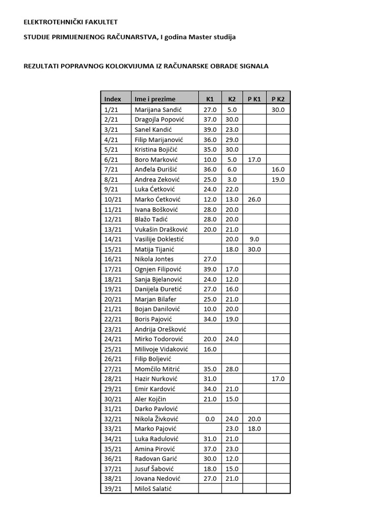 Rezultati Pop Kol ROS | PDF