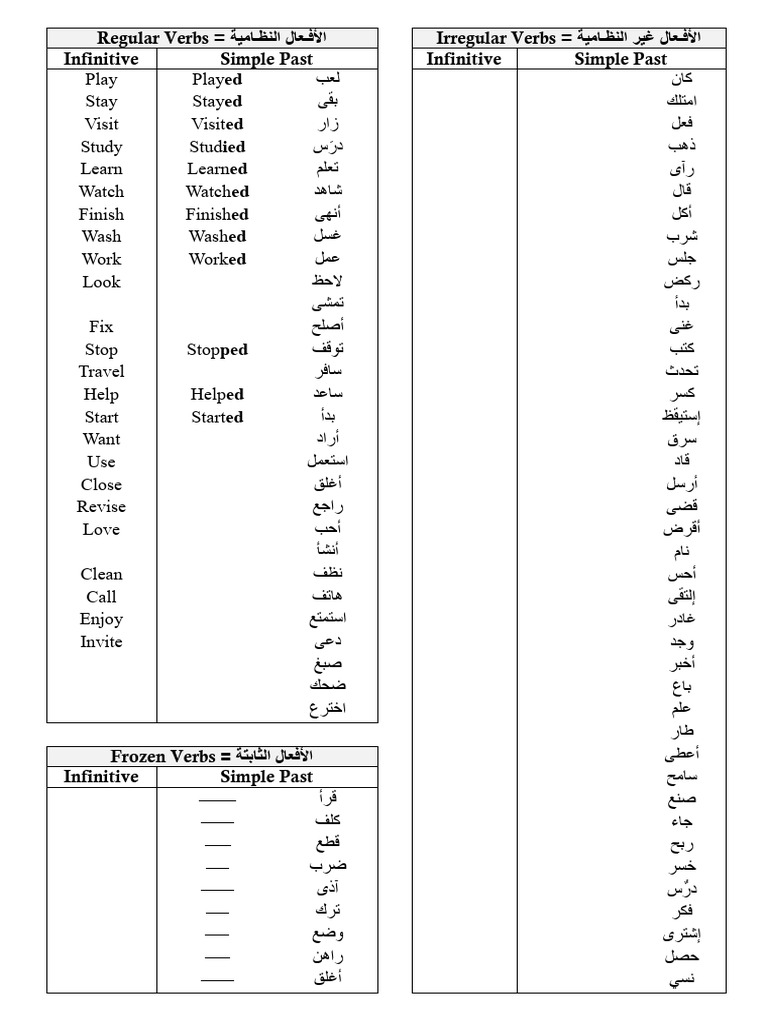 Regular - Irregular | PDF