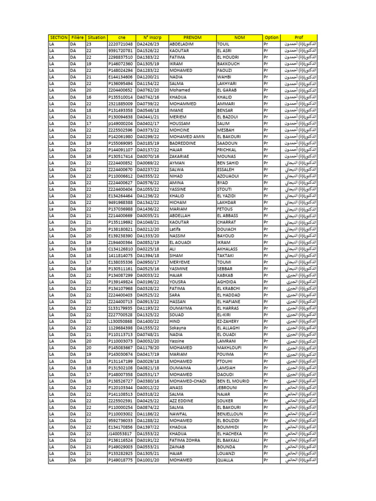 DA PFE Provisoire | PDF