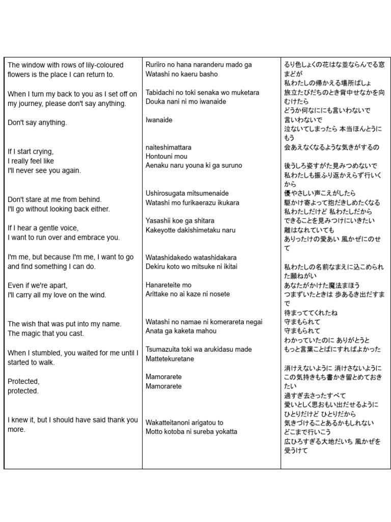 Kotobanidekinai Lyrics | PDF