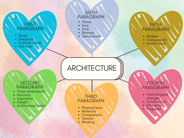 Colorful Pastel Childish Modern Scheme Concept Mind Map Graph | PDF