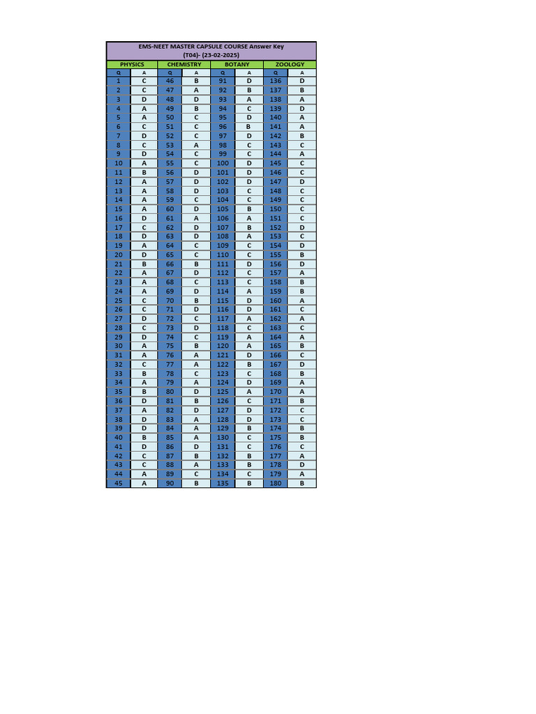 NMCC Answer KEY (T04) 23-02-2025 | PDF