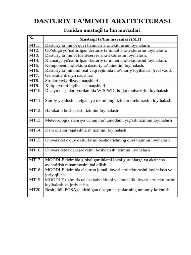 Mustaqil Ta'lim Mavzulari DTA | PDF