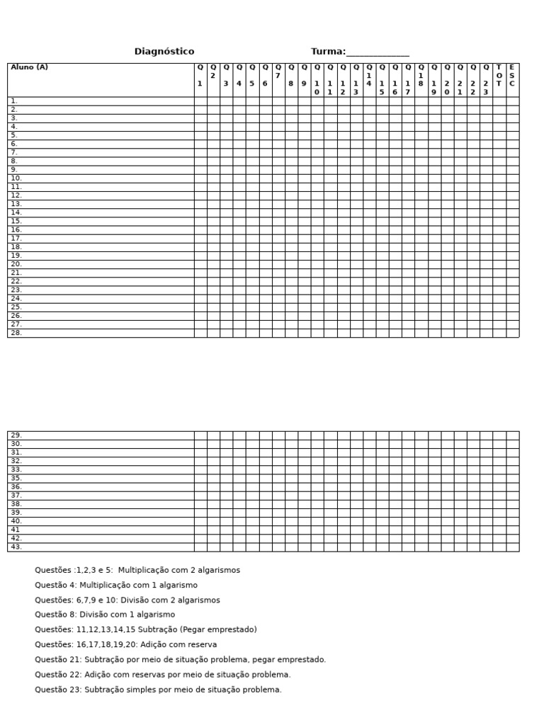 Diagnóstico Turma | PDF