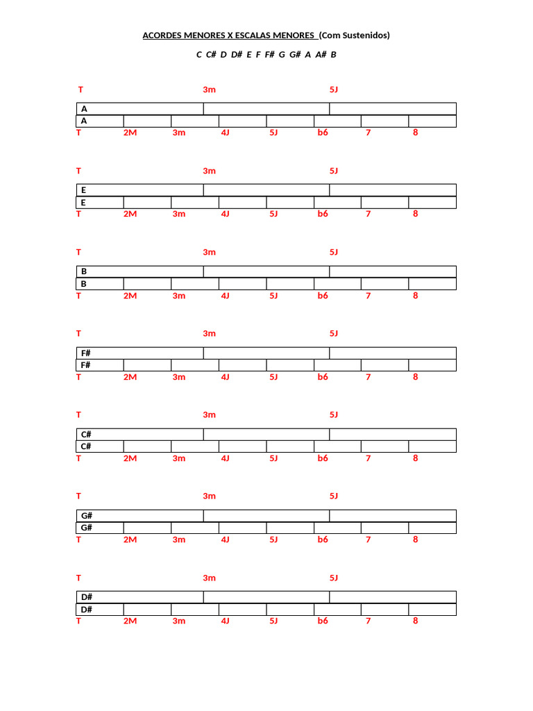 ACORDES MENORES X ESCALAS MENORES Extensil | PDF