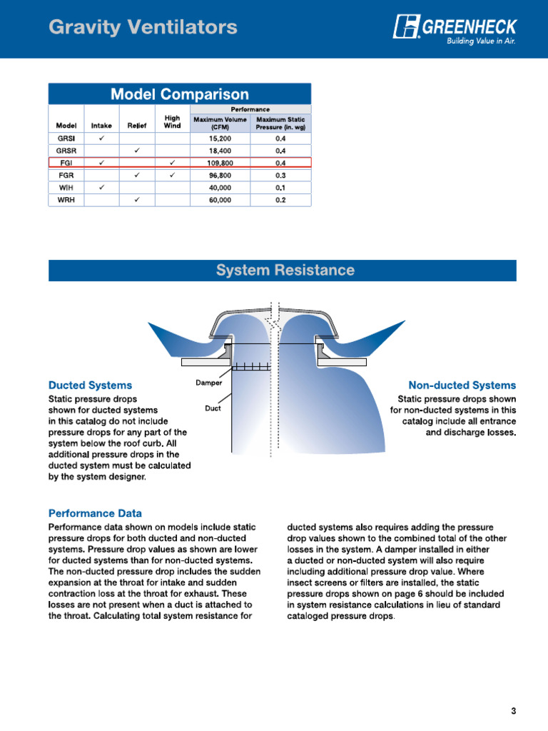 Greenheck FGeI | PDF