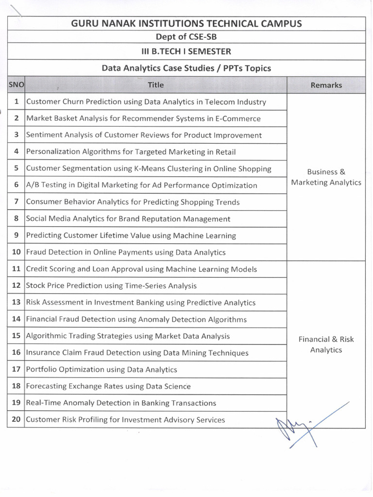 Data Analytics Case Studies (Or) PPT's Topics | PDF