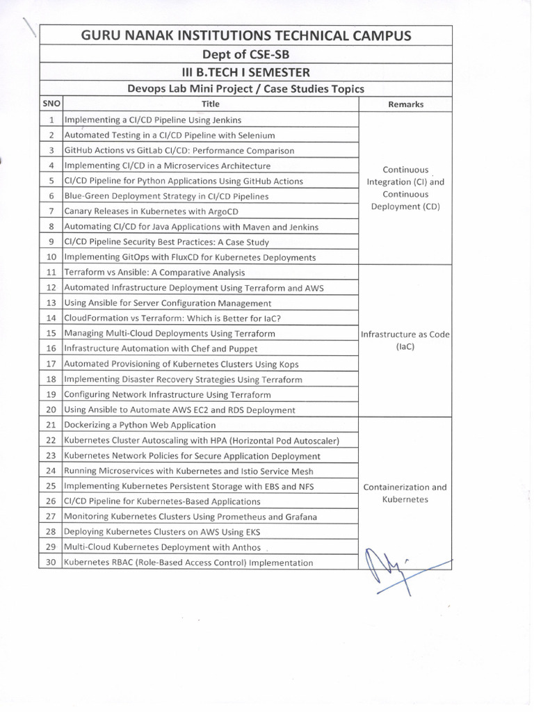 Devops Lab Mini Project (or) Case Studies | PDF