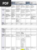 Eccd Learning Materials | PDF