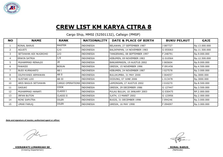 Crew List for KM Karya Citra 8 | PDF