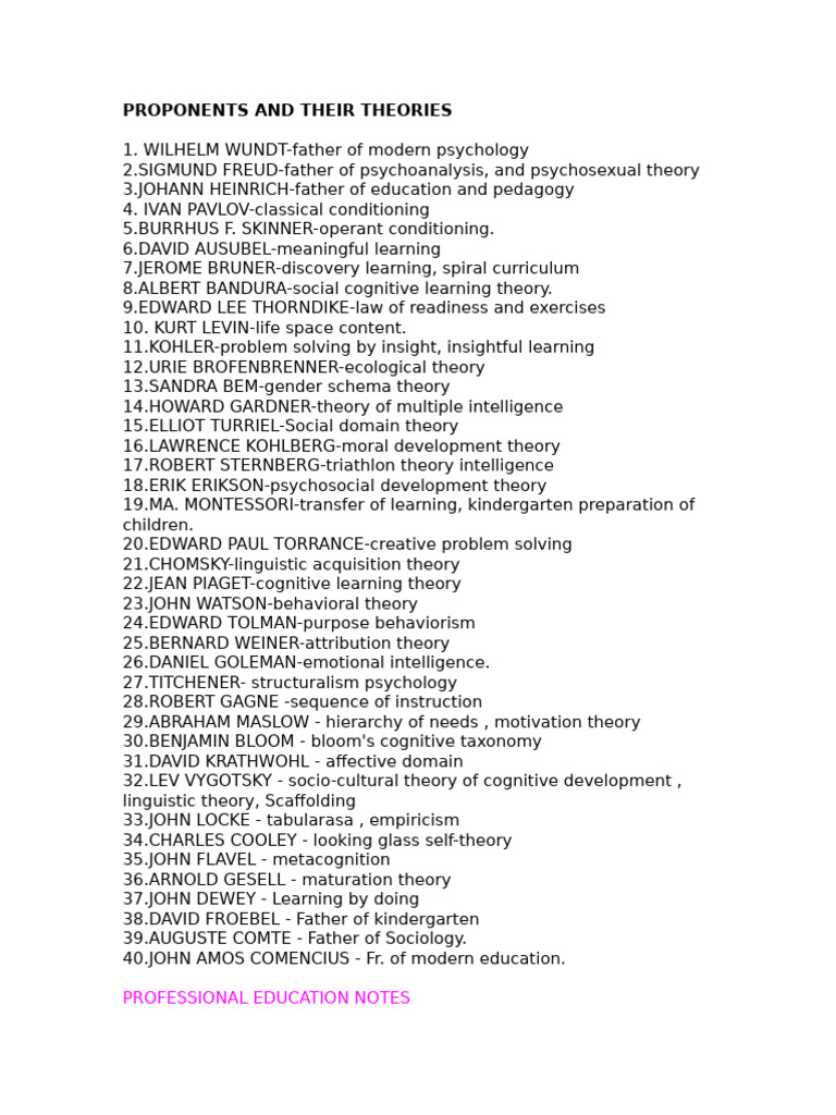 Proponents and Their Theories | PDF | Schema (Psychology) | Classical ...