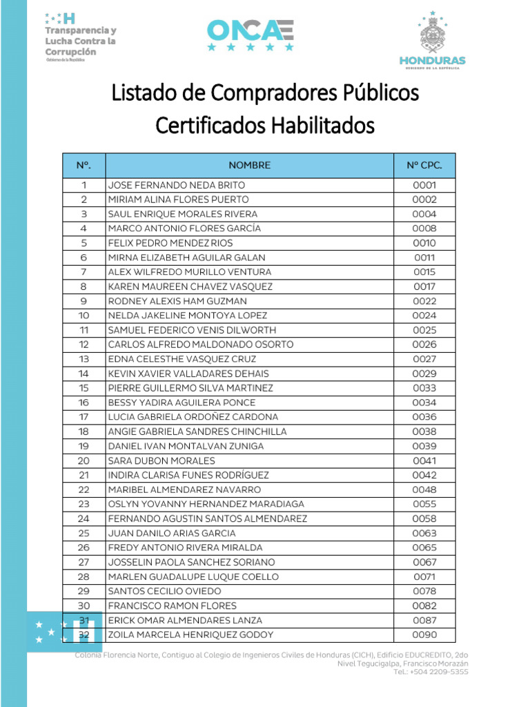 Lista de Compradores Publicos Certificados ONCAE NOV 2024 | PDF