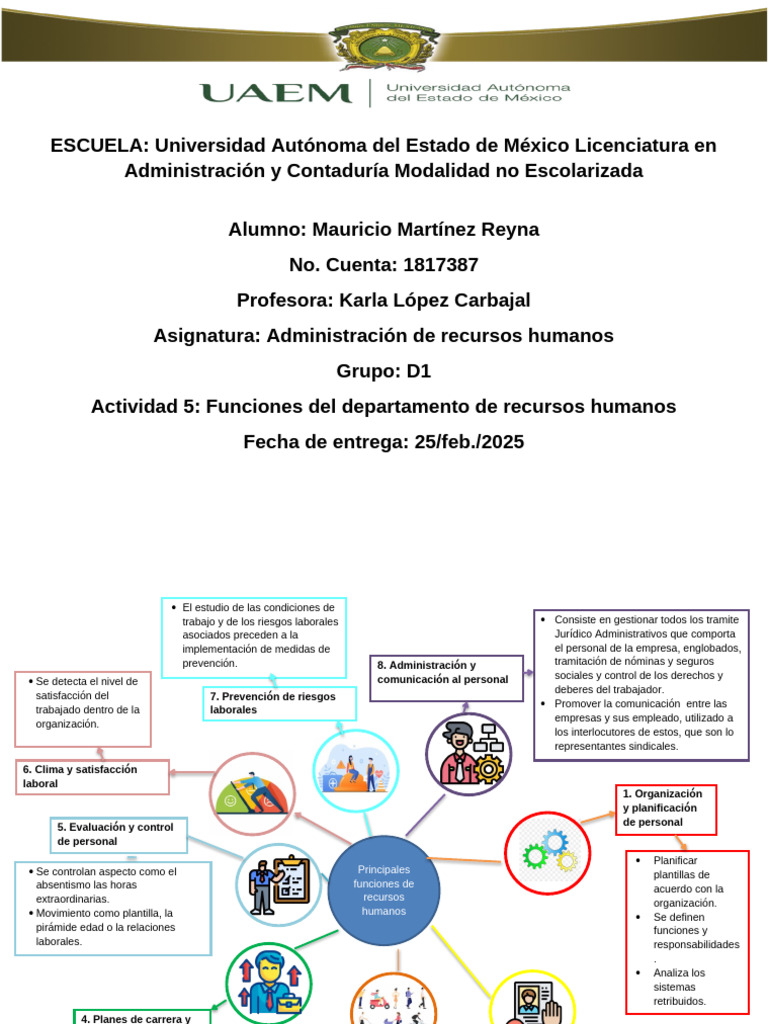 Mauricion Martinez Reyan_ Ac.5 Funciones del departamento de recurso humanos | PDF | Gestión de ...