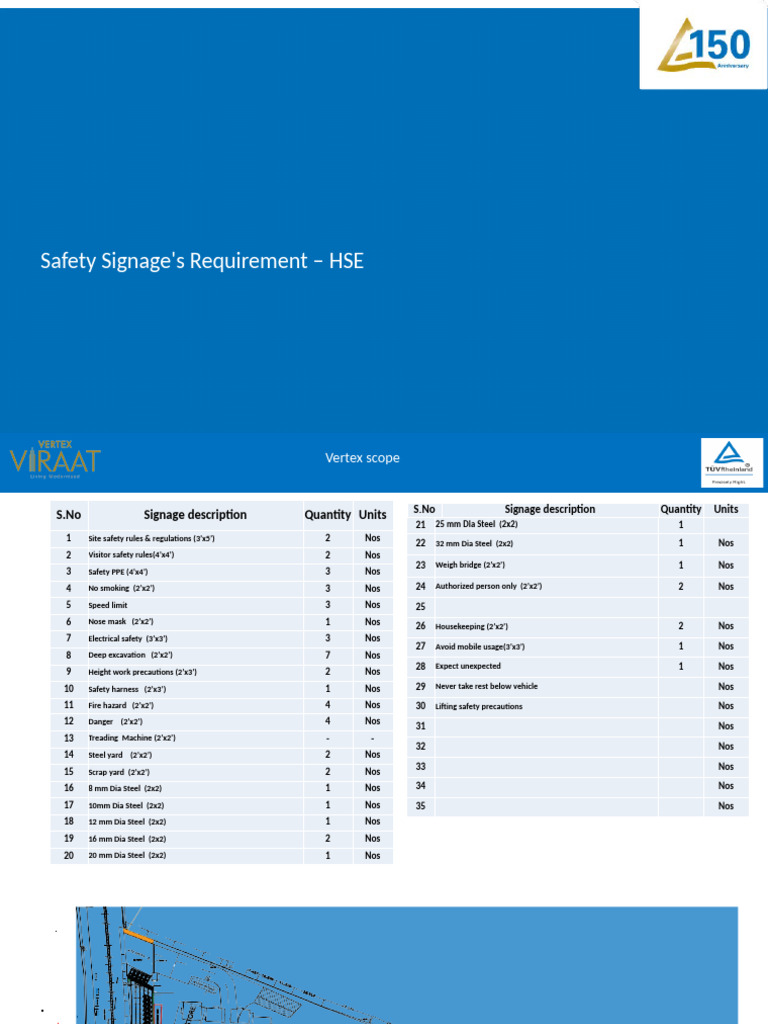 HSE Safety Signage Requirements List | PDF | Occupational Safety And ...