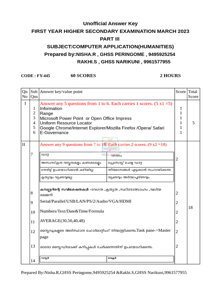 Hsslive Xi Comp App Hum Ans Key March 2023 Nisha Rakhi | PDF