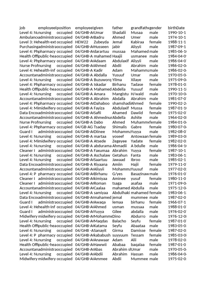 Employee Details and Positions List | PDF | Health Care | Human ...