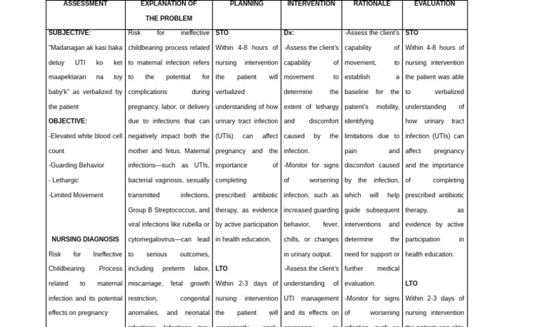 NCP Potential | PDF | Urinary Tract Infection | Pregnancy