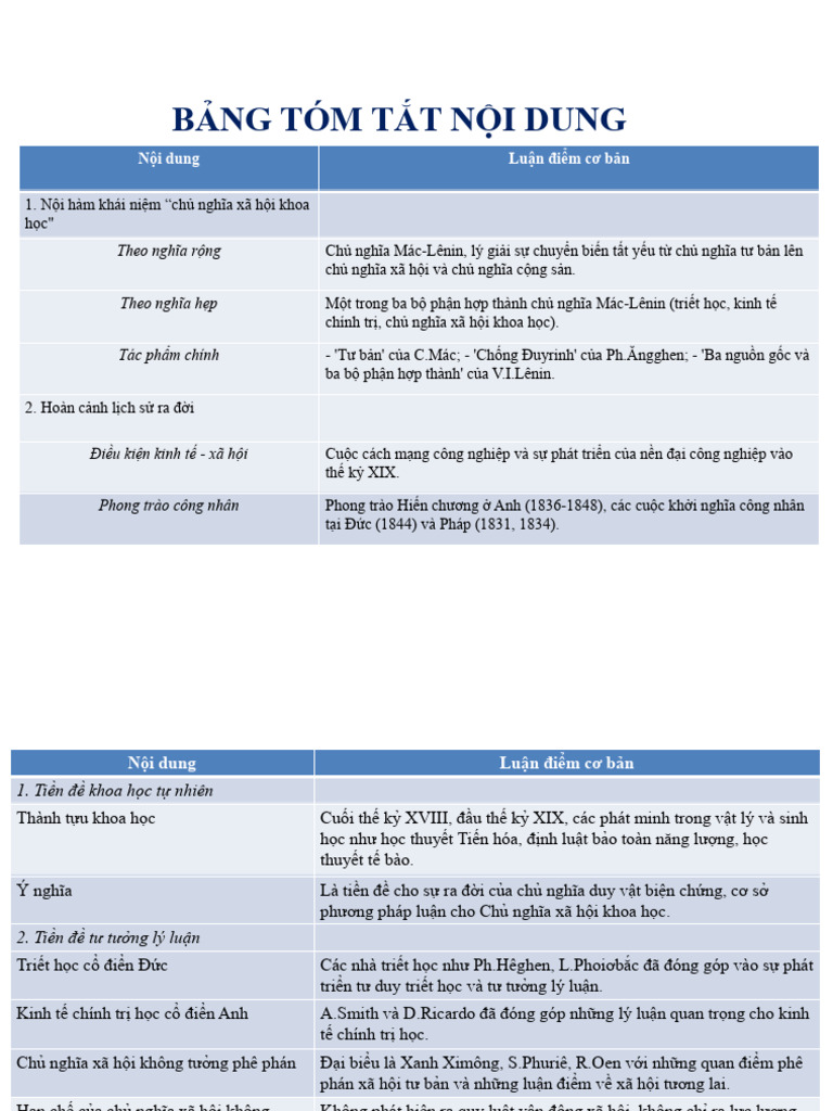 Tom Tat Tuan 1 CNXHKH | PDF