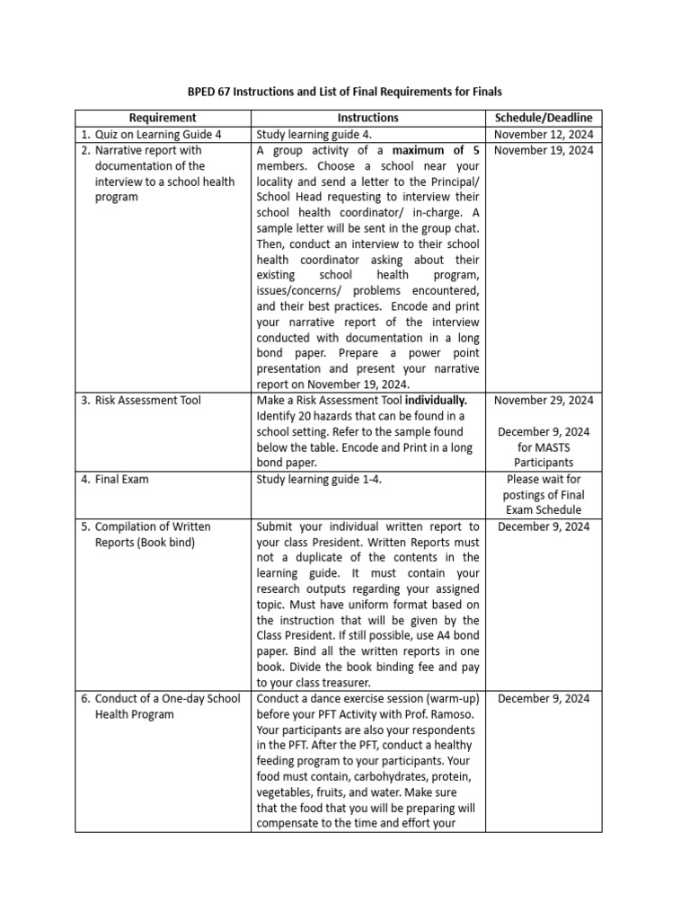 BPED 67 Instructions and List of Final Requirements For Finals | PDF