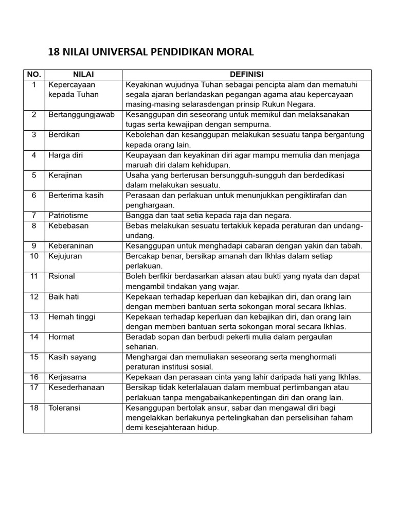 18 Nilai Universal Pendidikan Moral | PDF