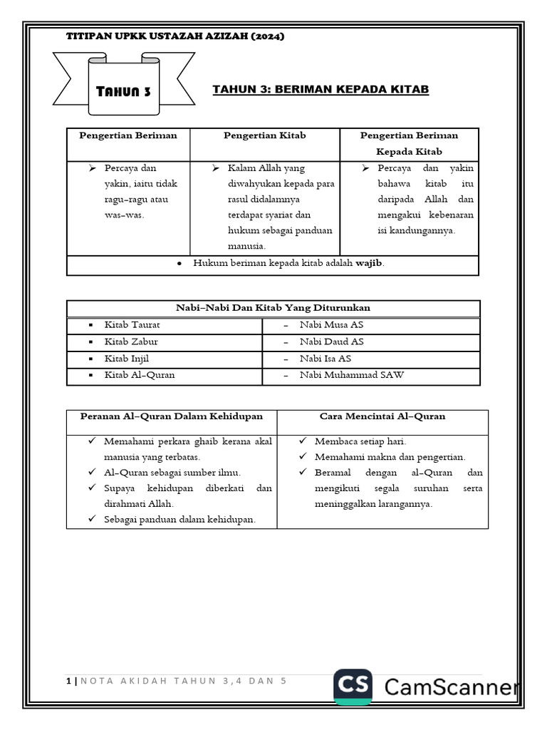 Nota Akidah Tahun 3 Kafa 2024 | PDF