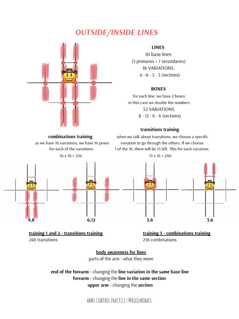 Outside:Inside Lines and Boxes | PDF | Arm | Limbs (Anatomy)