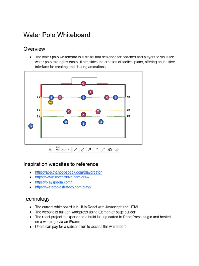 Digital Water Polo Strategy Whiteboard | PDF | Word Press | System Software