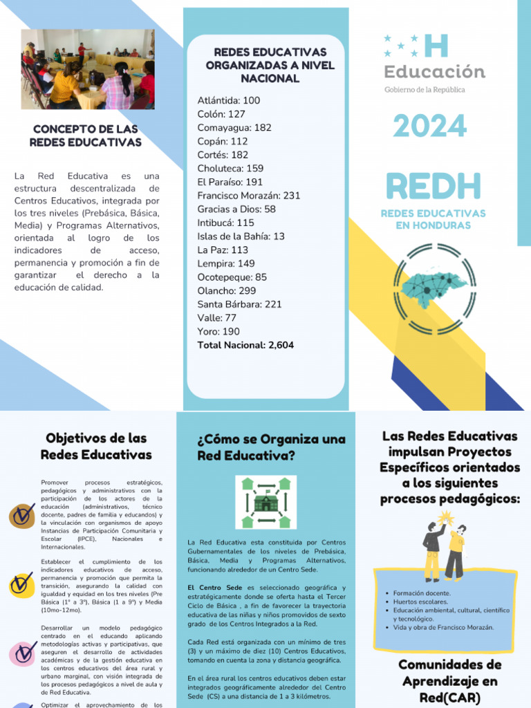 Redh Redes Educativas en Honduras | PDF