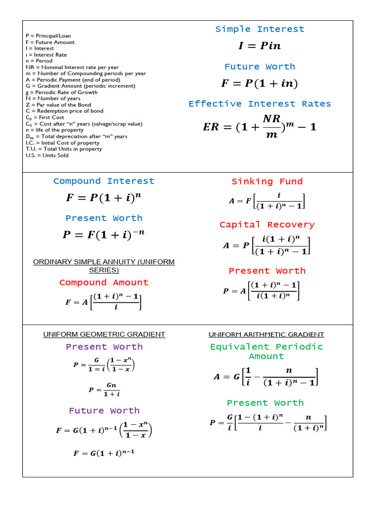 ENCON & SURVEYING FORMULAS | PDF | Tangent | Interest