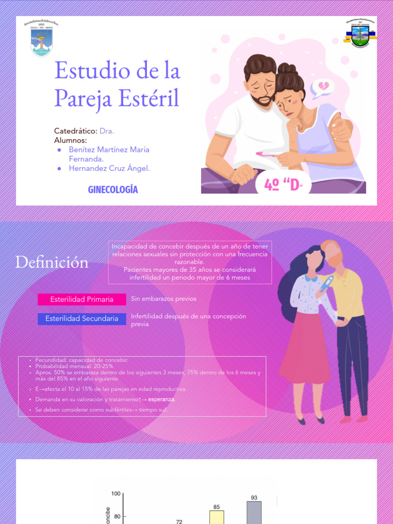 Estudio de La Pareja Infértil | PDF | Reproducción | Ginecología