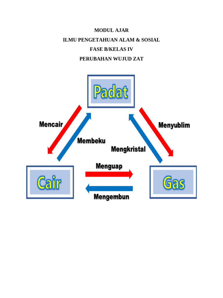 Modul Ajar Ipas Perubahan Wujud Zat Fase b Kelas IV | PDF