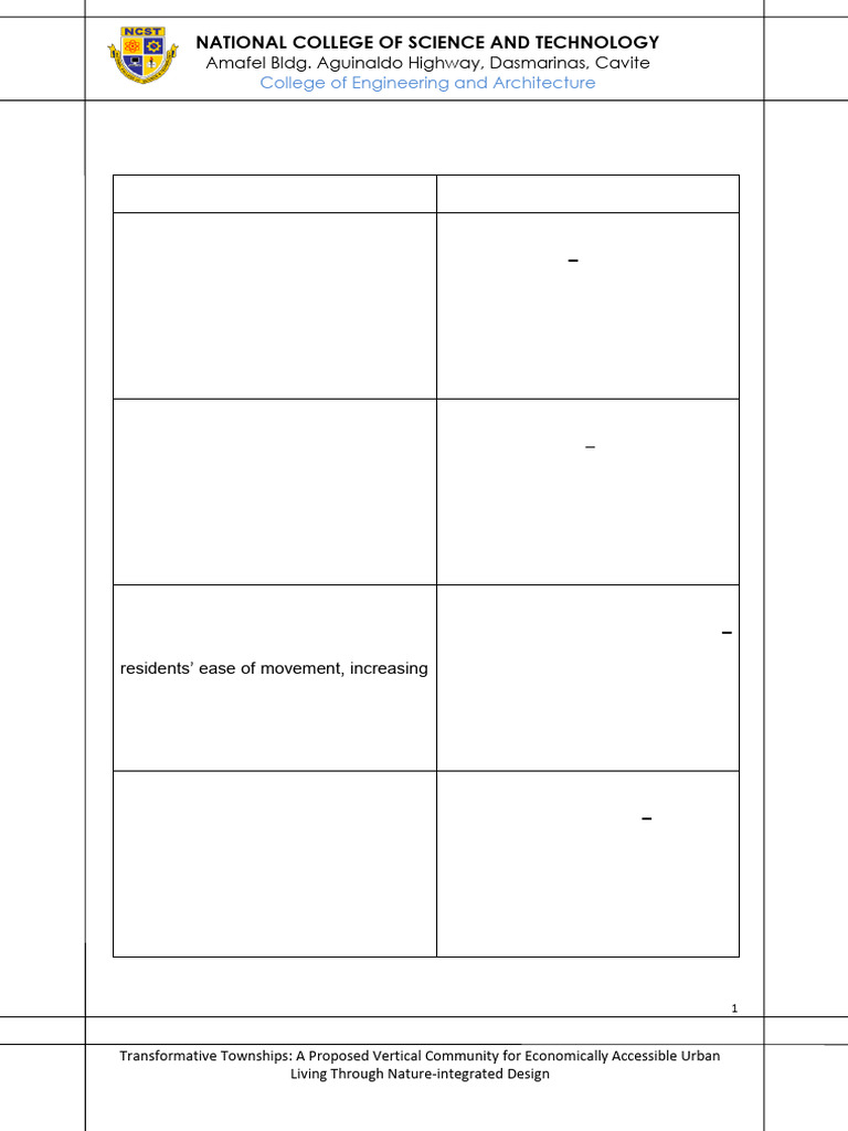 SOP and OTS TRANSFORMATIVE TOWNSHIPS | PDF | Sustainability | Climate Resilience