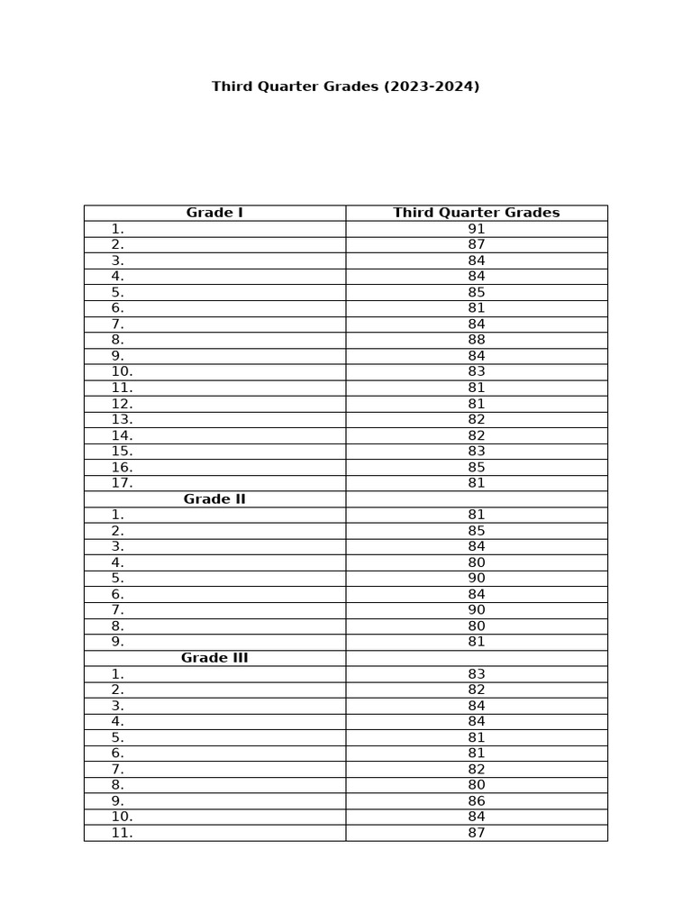 2023-2024 Third Quarter Grades Report | PDF