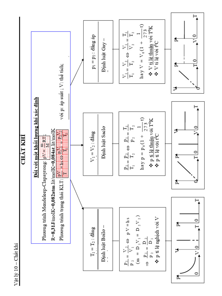 Cong Thuc BT Nhiet Hoc | PDF