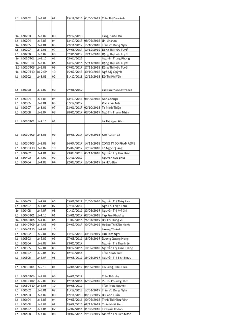 Data Vinhomes Bason Cập Nhập 2024 | PDF
