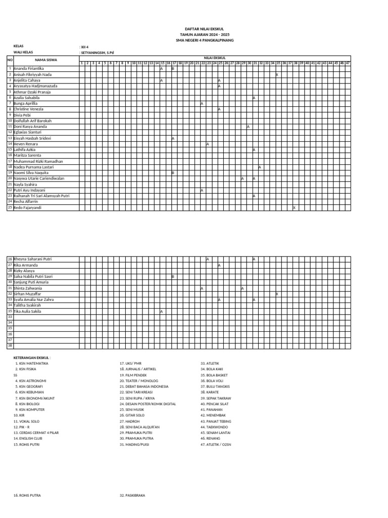 Rekap Ekskul_xii 4 (1) | PDF