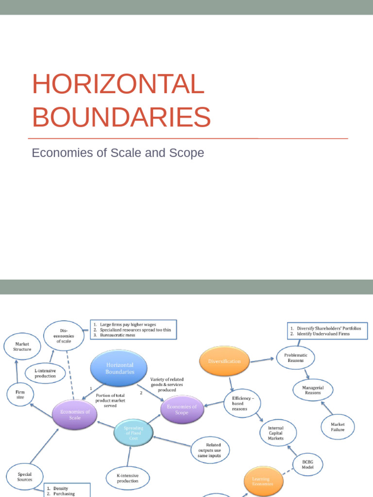 Horizontal Boundaries Review | PDF