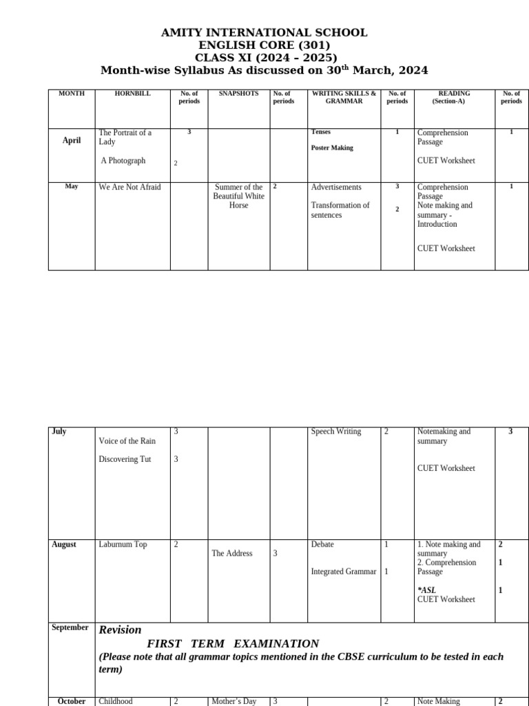 Class 11 English Mid Term Syllabus 2024-25 | PDF | Linguistics | Human Communication