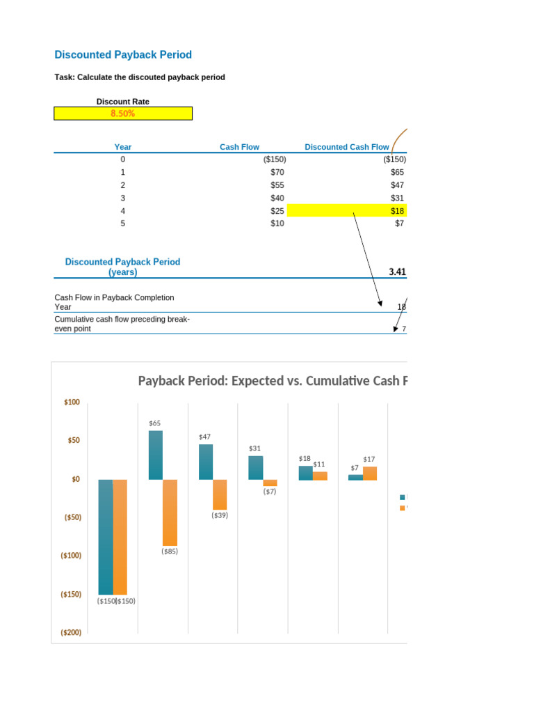Calculate Discounted Payback Period | PDF | Investing | Valuation (Finance)