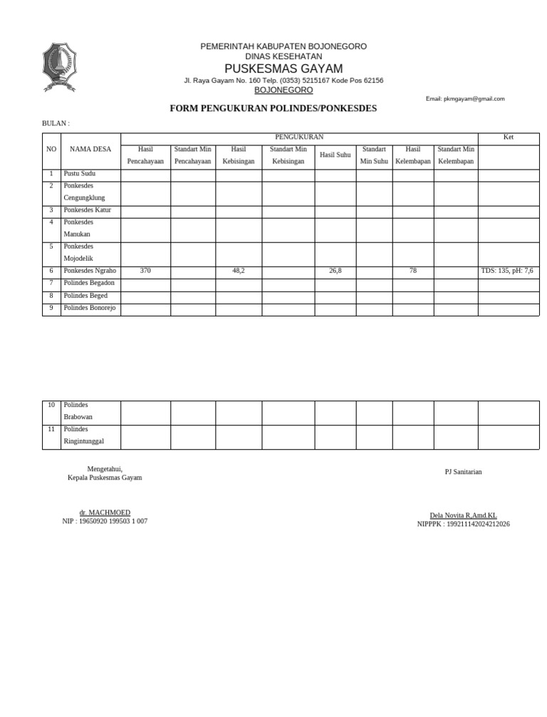 FORM PENGUKURAN POLINDES | PDF