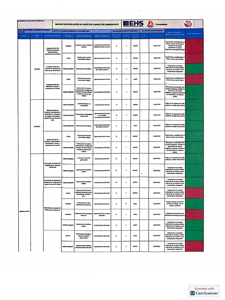 Carpeta Stps Minerva Ehs 3 | PDF