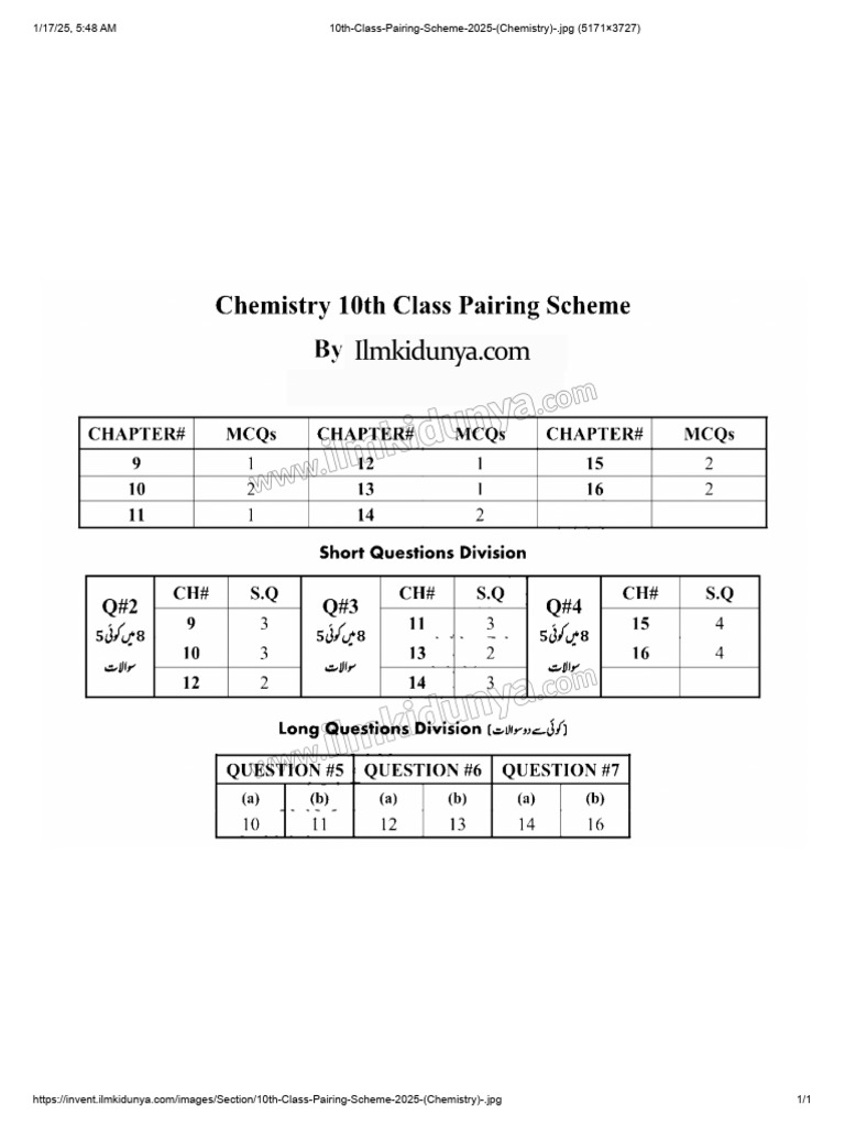 10th Class Pairing Scheme 2025 (Chemistry) | PDF