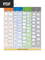 UPLB CE Flowchart | PDF