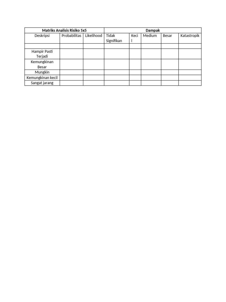 Matriks Analisis Risiko 5x5 | PDF
