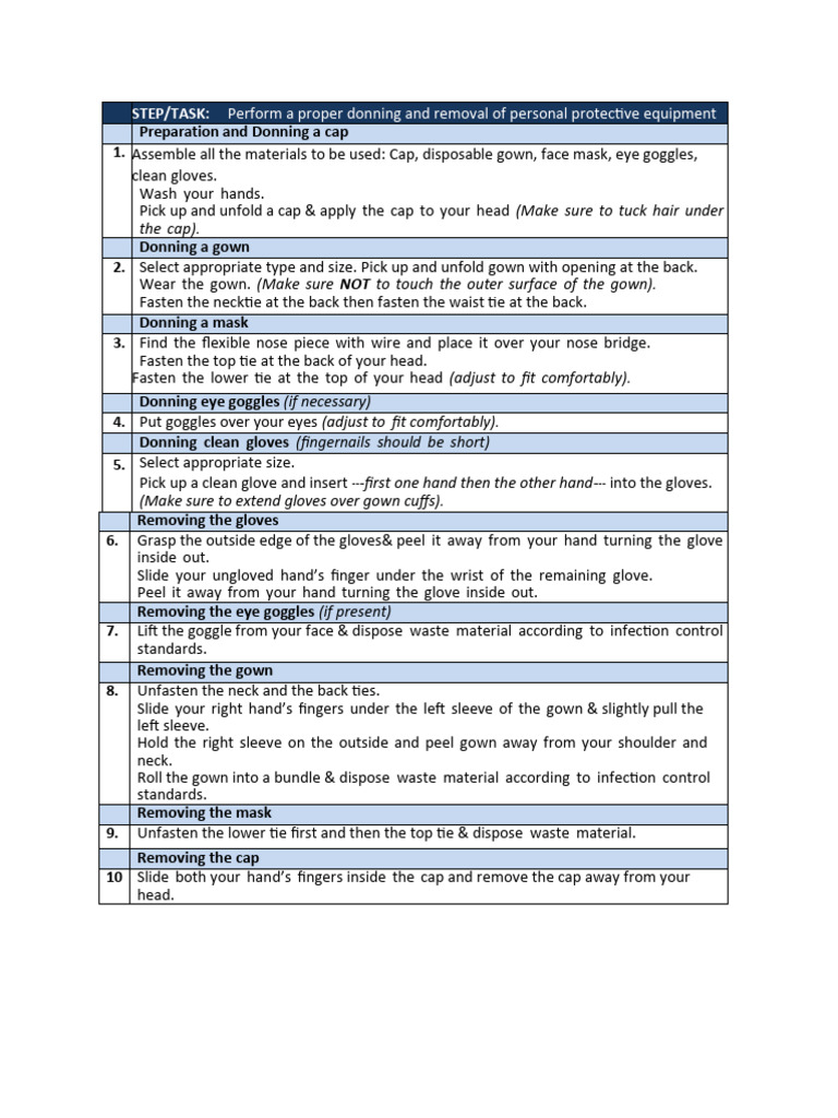 Proper PPE Donning and Removal Guide | PDF